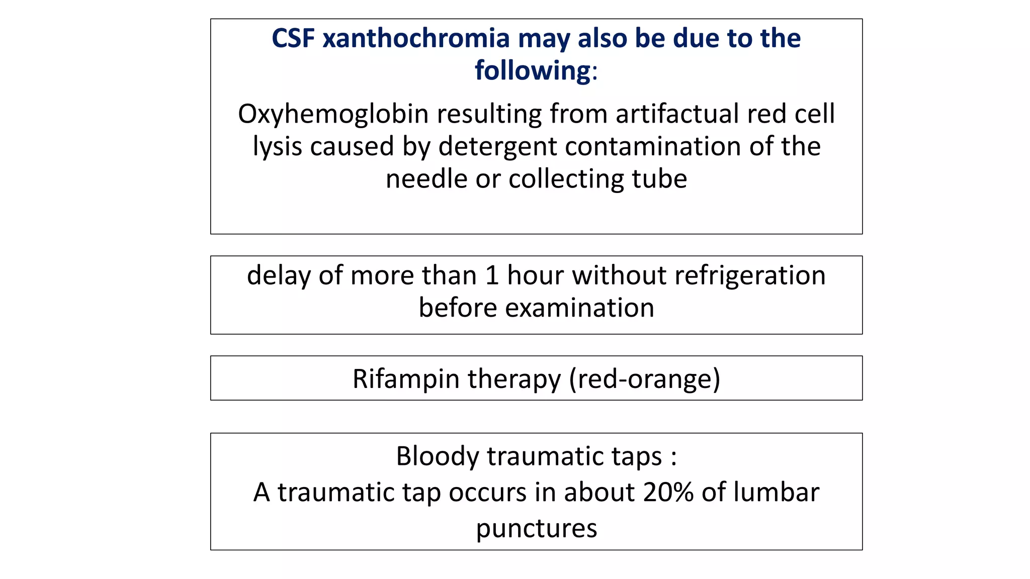 Csf composition and significance by Dr. Ashok KUmar J | PPTX