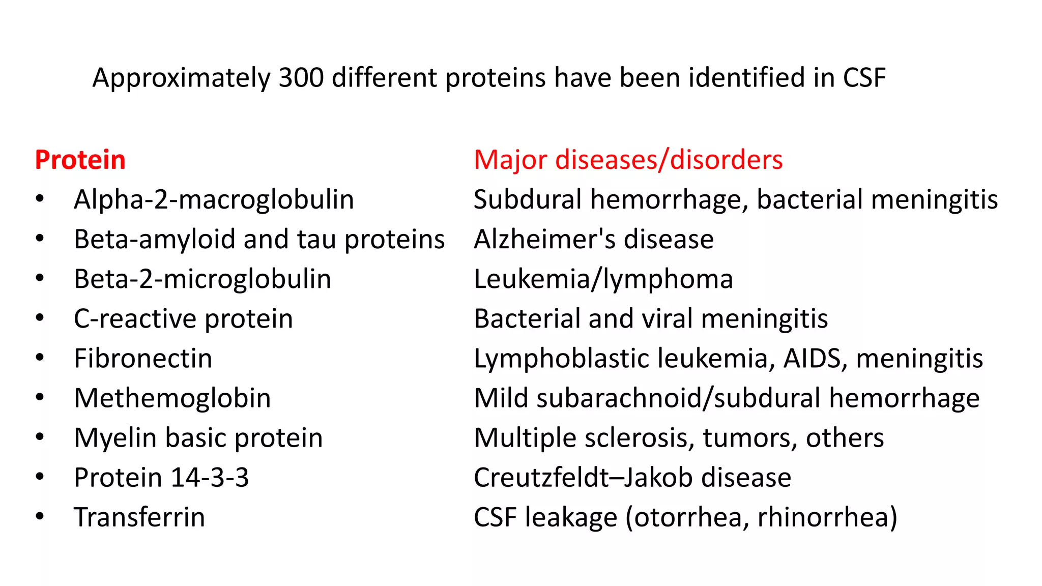Csf composition and significance by Dr. Ashok KUmar J | PPTX | Blood ...