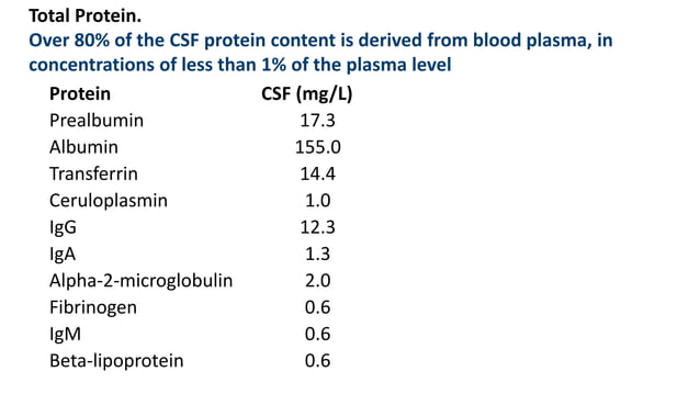 Csf composition and significance by Dr. Ashok KUmar J | PPTX | Blood ...