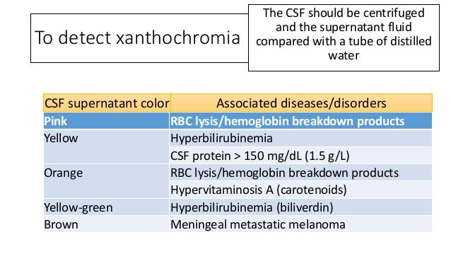 Csf composition and significance by Dr. Ashok KUmar J