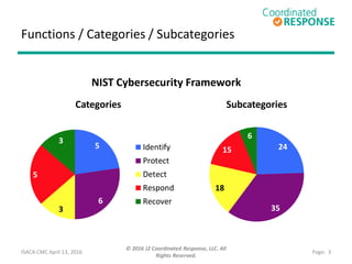 NIST Cybersecurity Framework Cross Reference | PDF