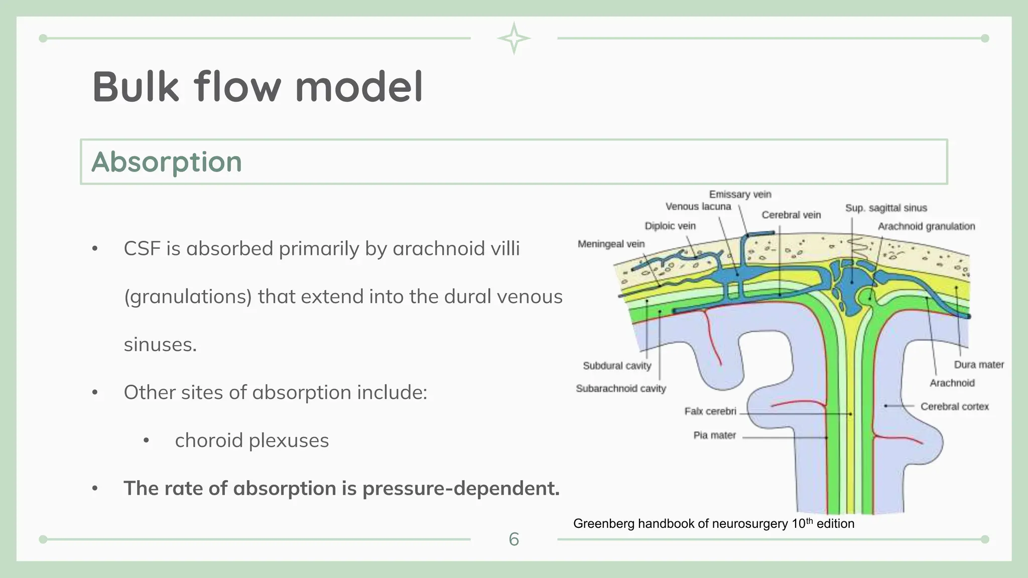 CSF dynamics - neurosurgery related topic | PPTX
