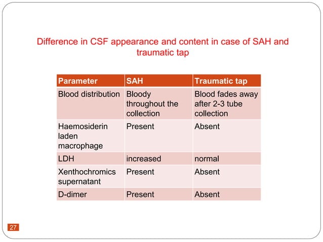CSF EXAMINATION.pptx