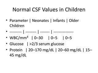 CSF_Examination_Pediatrics_Images.pptx ped | PPT