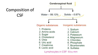cerebrospinal fluid .pptx