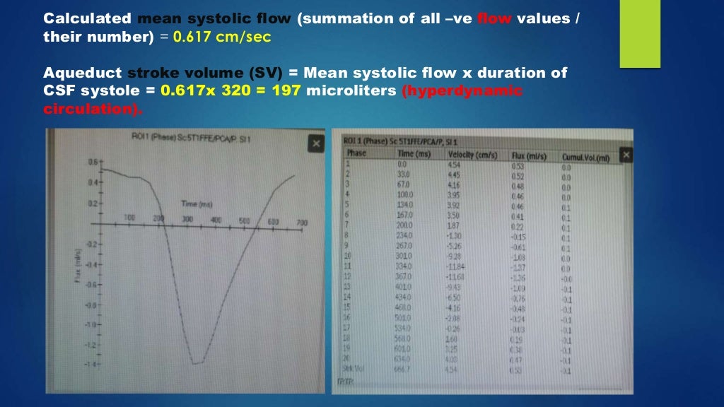Csf flowmetry