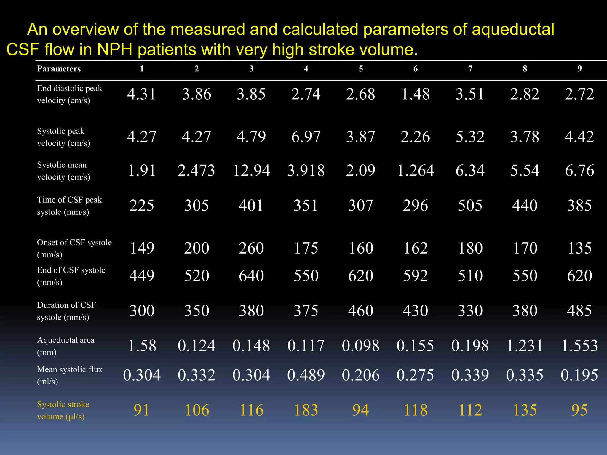 CSF flow study | PPTX