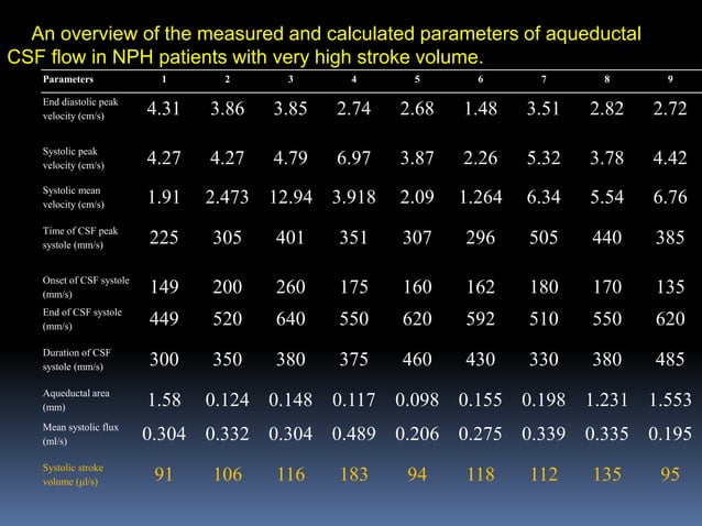 CSF flow study | PPT