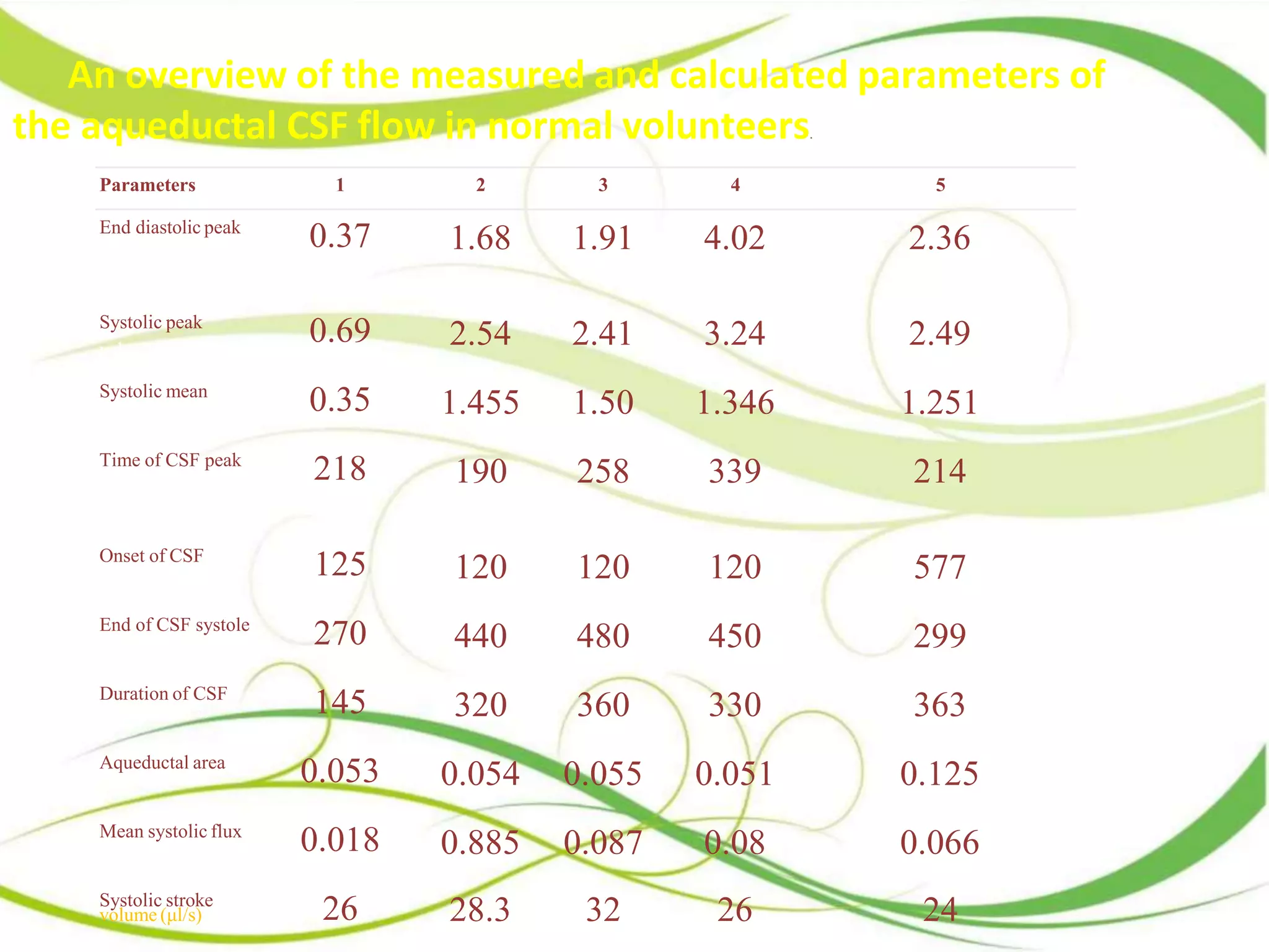 CSF Flow Study In MRI | PPTX