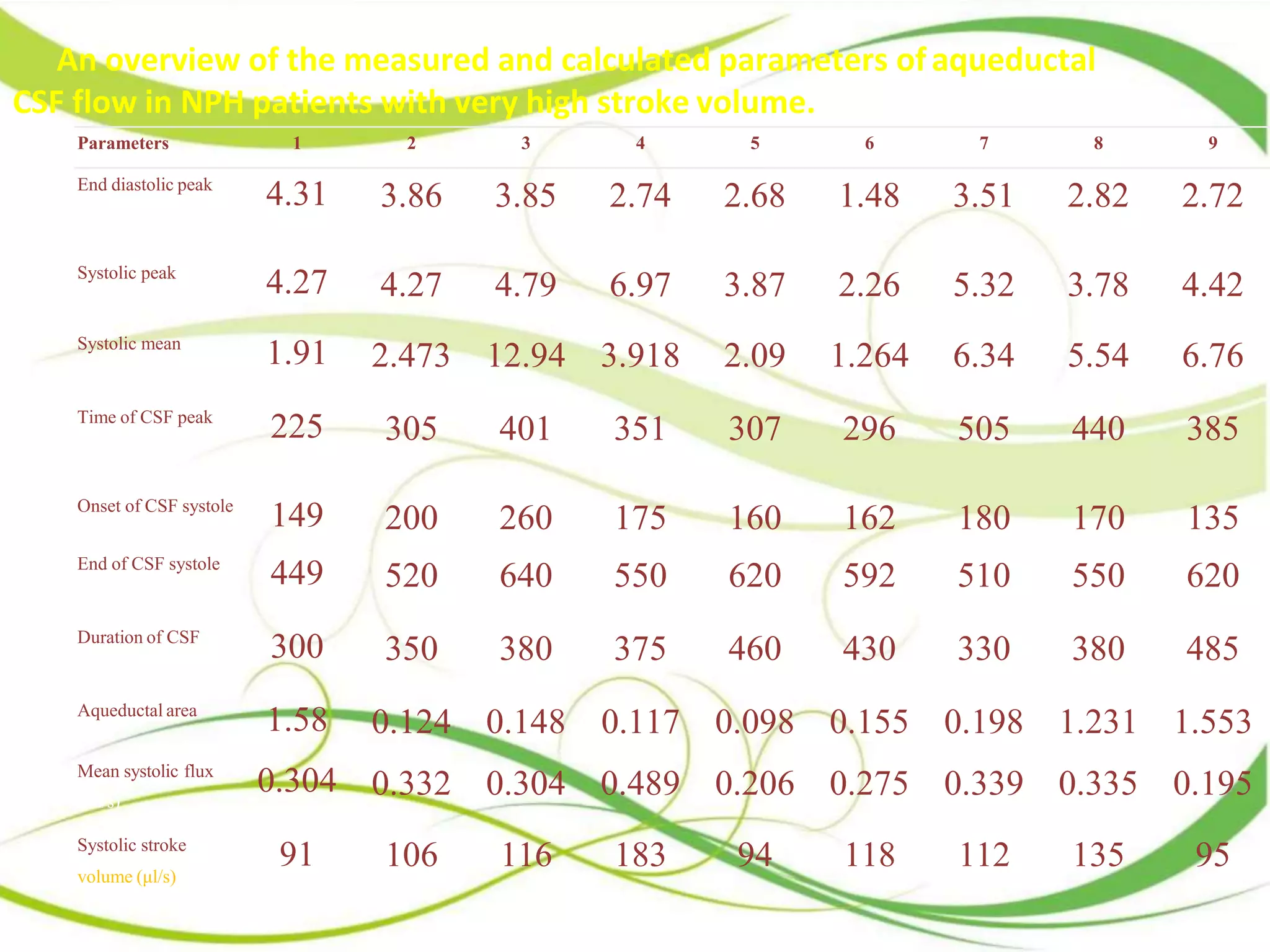 CSF Flow Study In MRI | PPTX