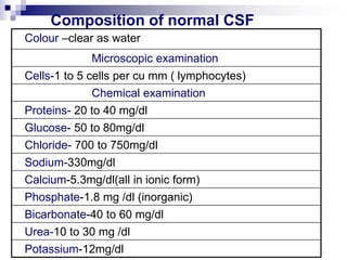 CSF formation & circulation | PPT