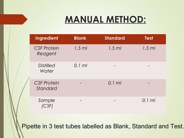 CSF Examination | PPT | Blood Disorders | Diseases and Conditions