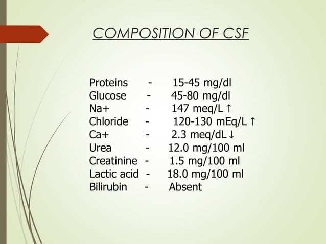 CSF Examination | PPT | Blood Disorders | Diseases and Conditions