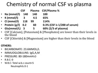 Csf in clinico laboratory diagnoses | PPTX