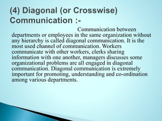 communication skills | PPT
