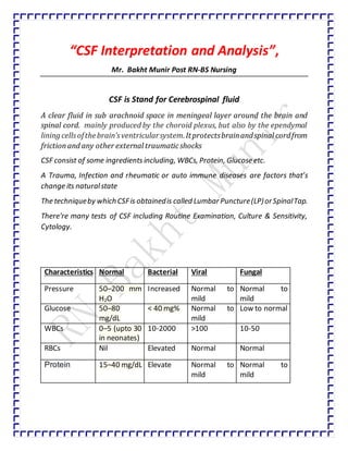 Cerebrospinal fluid (CSF) Interpretation & Analysis | DOCX