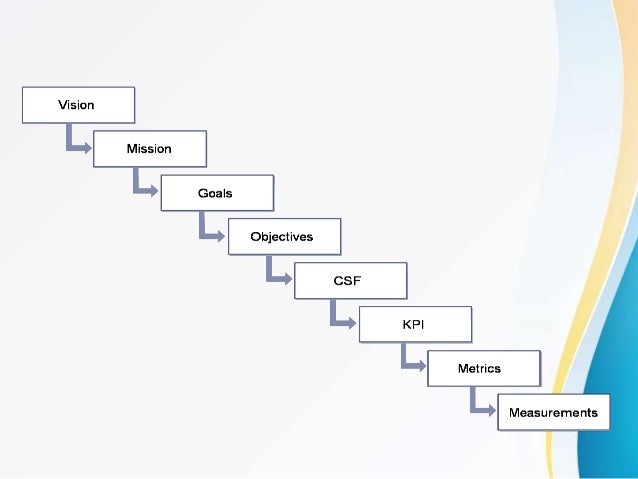 Csf Critical Success Factore And Kpi Key Performance Indicator
