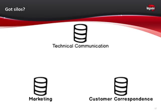 Content Strategy for Customer Correspondence | PPT