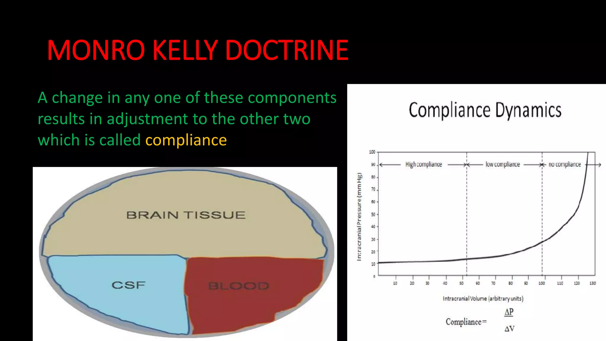 Csf pathway and hydrocephalus | PPTX