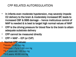CSF Physiology, Raised ICP - Pathophysiology copy.pptx