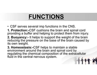 CSF PPT.pdf by prakhyat & team - M56boostore | PPT