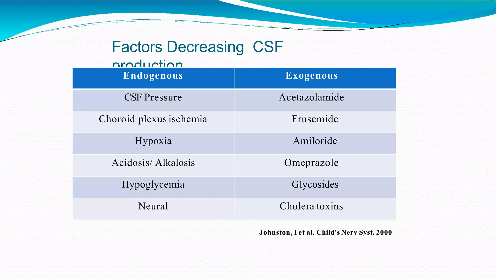 CSF Production, Dynamics and Physiology | PPTX