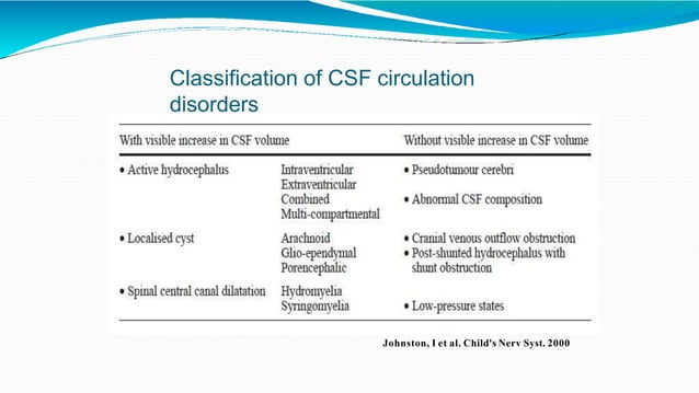 CSF Production, Dynamics and Physiology | PPTX