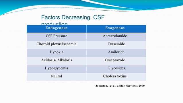 CSF Production, Dynamics and Physiology | PPTX