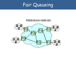 Core-Stateless Fair Queueing | PPT