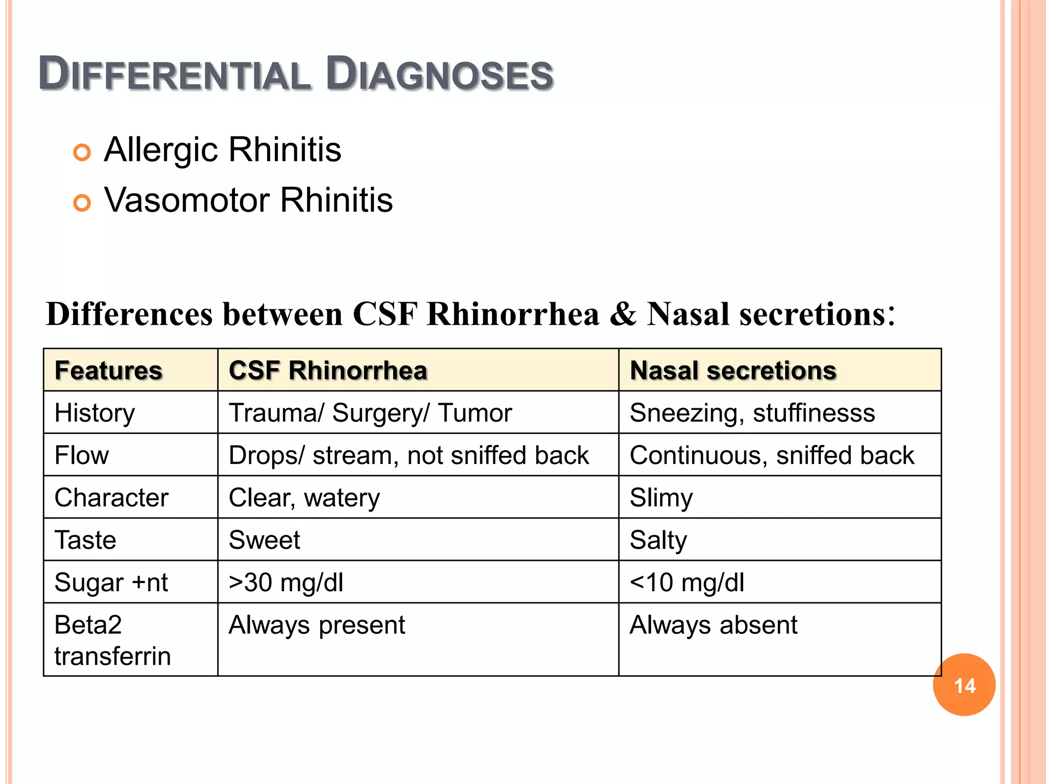 CSF Rhinorrhea | PPTX