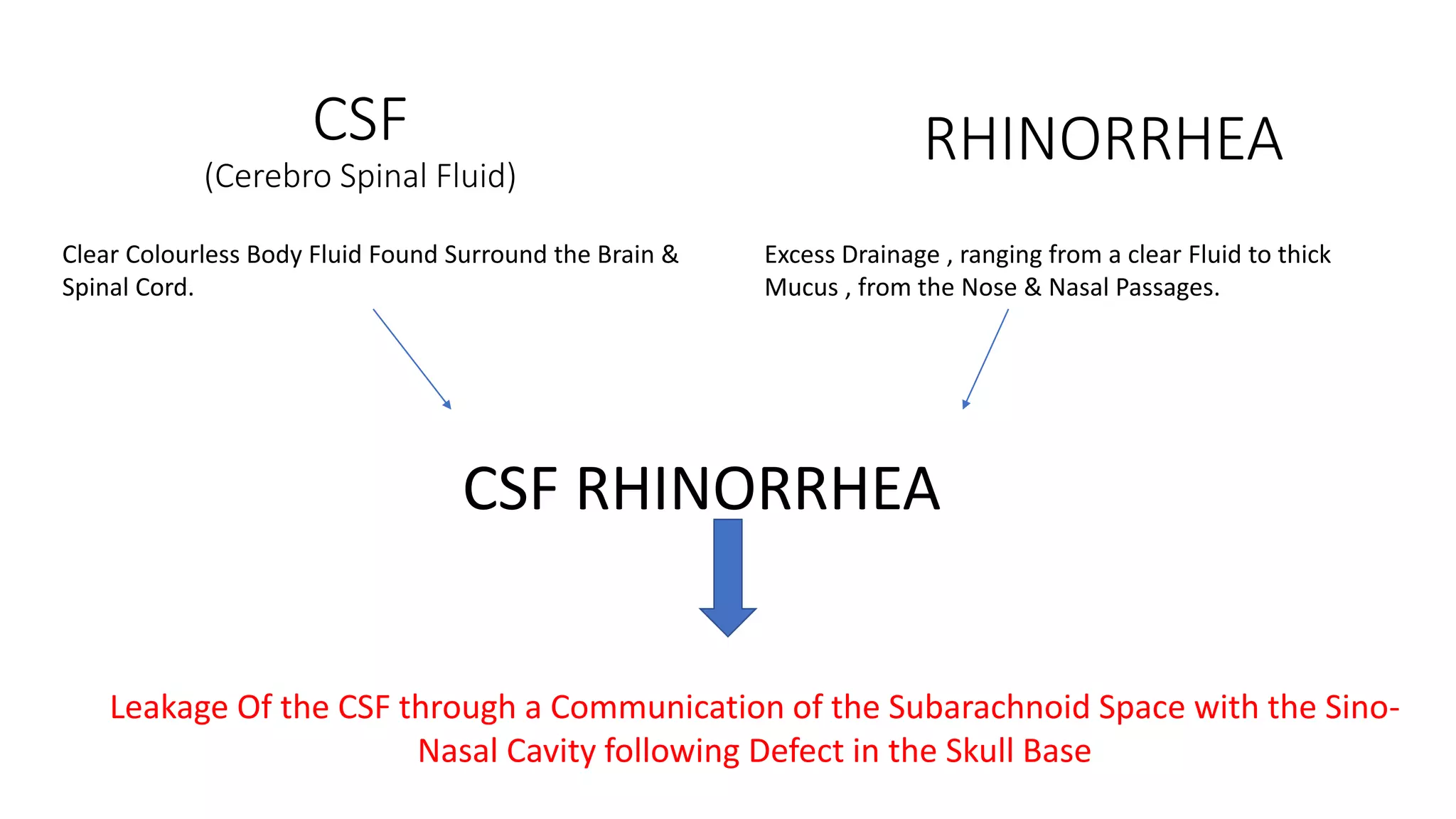 CSF Rhinorrhea | PPTX