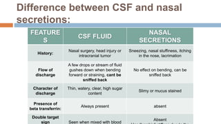 CSF RHINORRHOEA.pptx