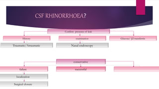 Csf rhinorrhoea | PPTX