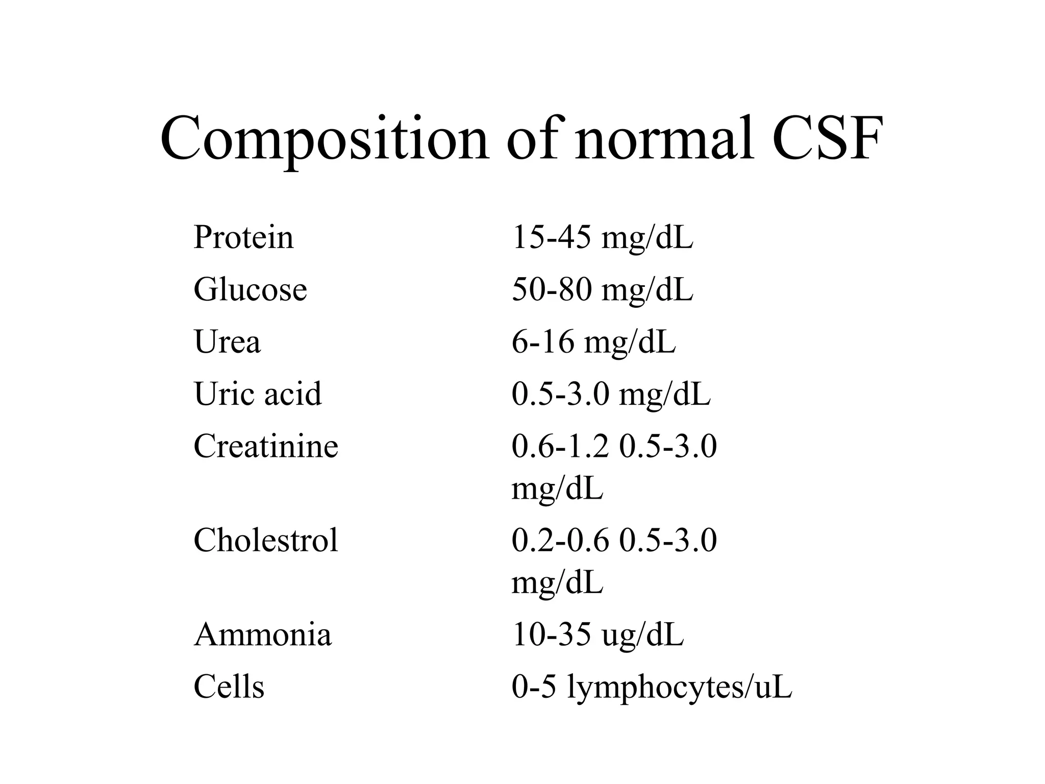 Fluid cytology in CSF | PPSX