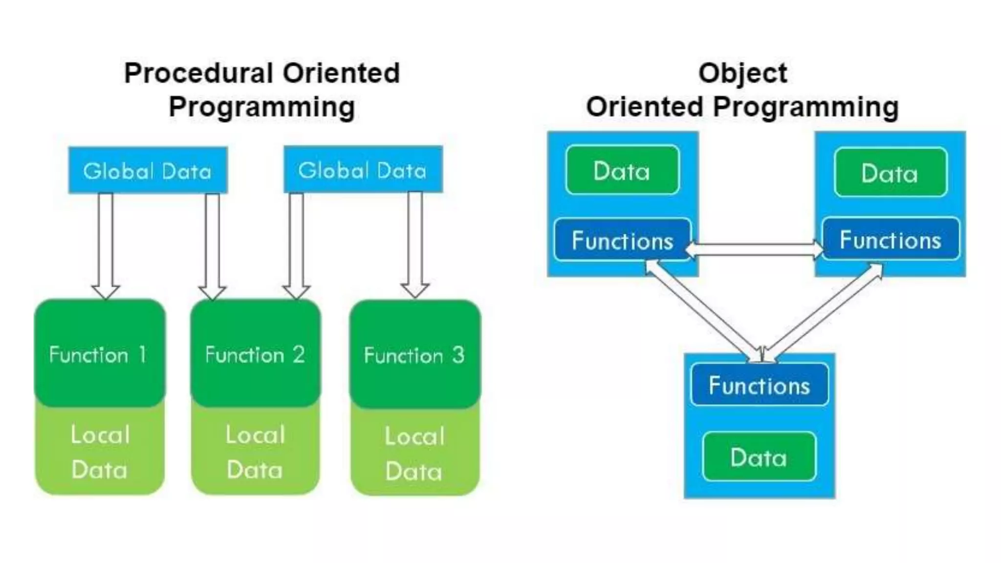 Programming Language | PPT