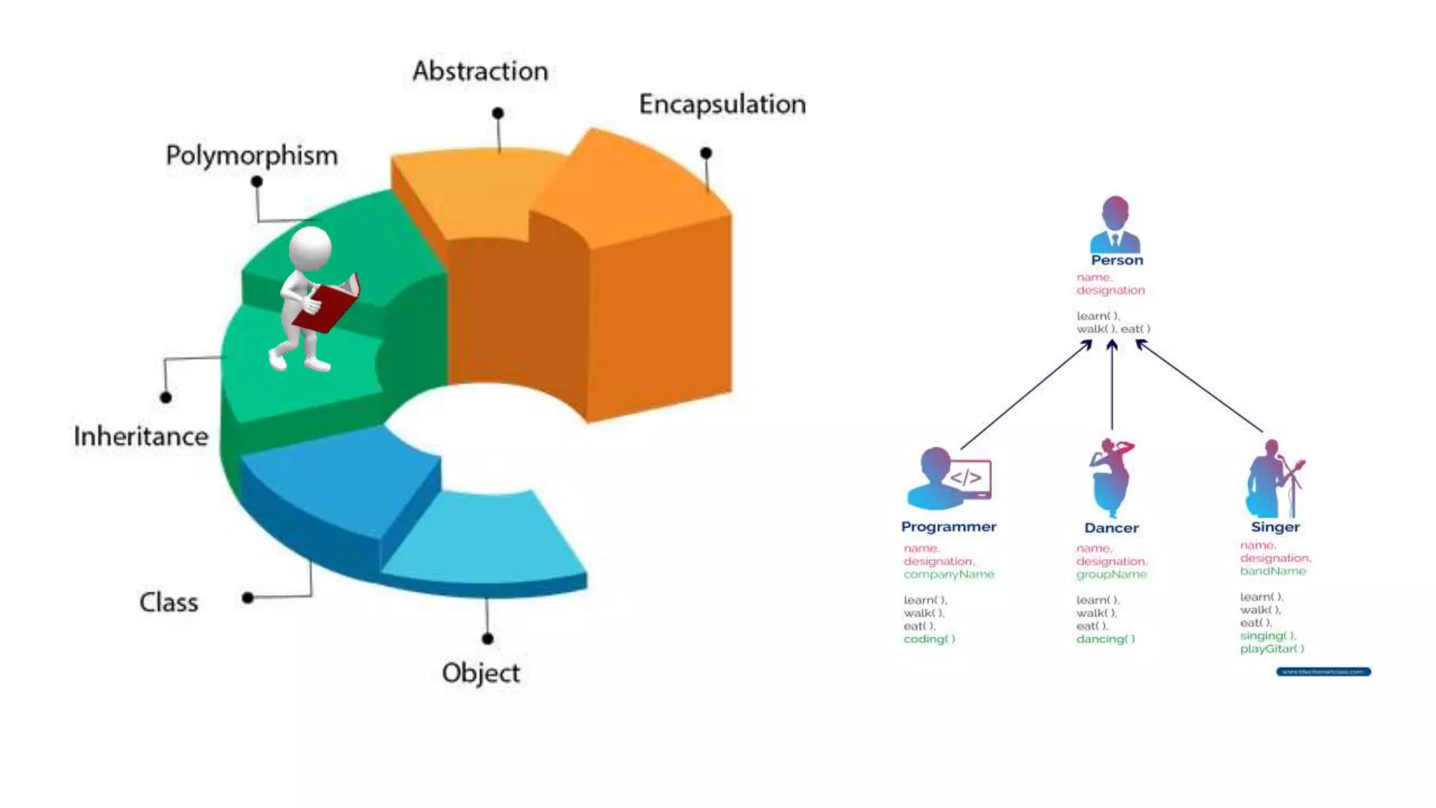 Programming Language | PPT