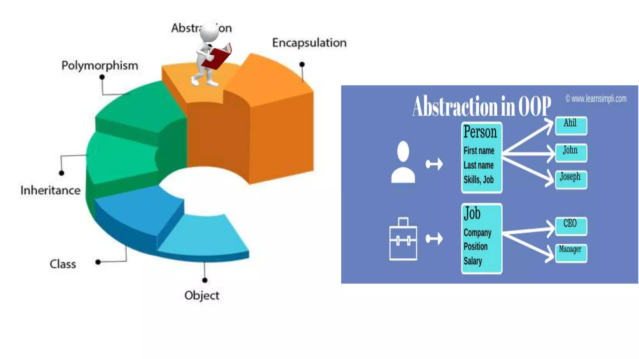 Programming Language | PPT | Free Download