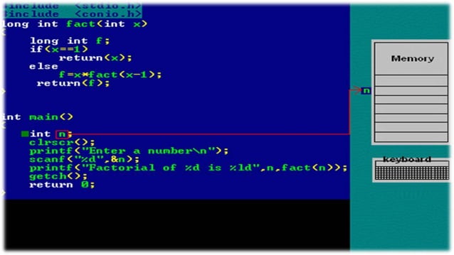 Programming Language | PPT