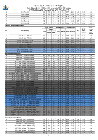Csga performance data summary 020215 | PDF
