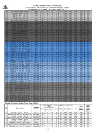 Csga performance data summary 020215 | PDF