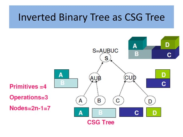 Constructive Solide Geometry and Binary representation | PDF | 3-D ...
