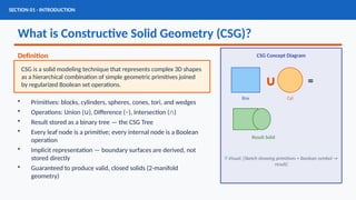 Comprehensive Study of Constructive Solid Geometry (CSG) for ...