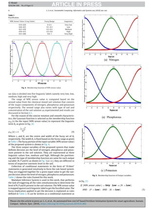 An automated low cost IoT based Fertilizer Intimation System forsmart ...
