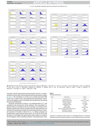 An automated low cost IoT based Fertilizer Intimation System forsmart ...