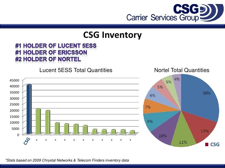CSG Overview
