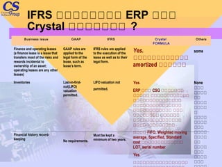 Csg Presentation | PPT