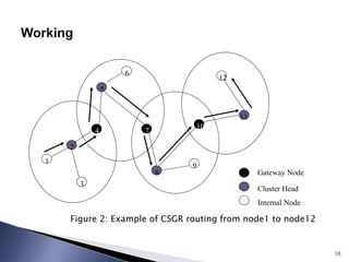 CSGR(cluster switch gateway routing) | PPTX