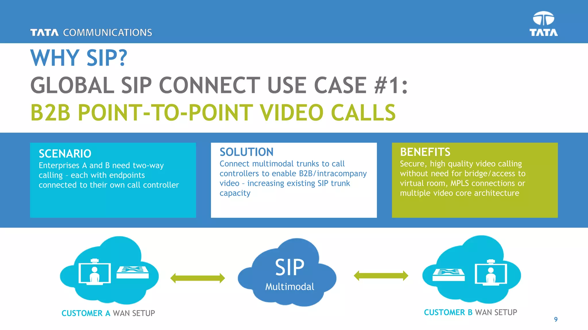 Why SIP for Unified Communications | PDF | Web Conferencing | Computer Software and Applications