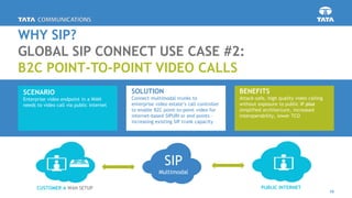 Why SIP for Unified Communications | PDF