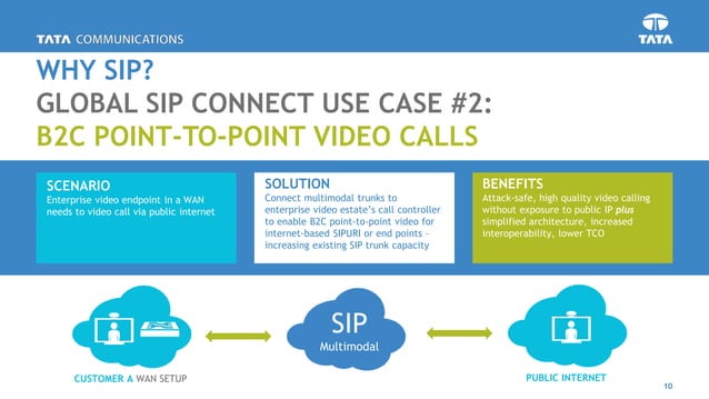 Why SIP for Unified Communications | PDF | Web Conferencing | Computer Software and Applications